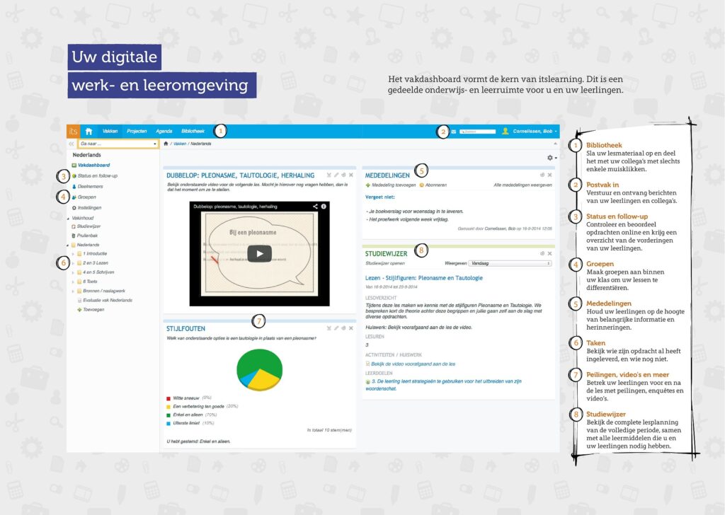 Tool: Itslearning - Reisgids Digitaal Leermateriaal