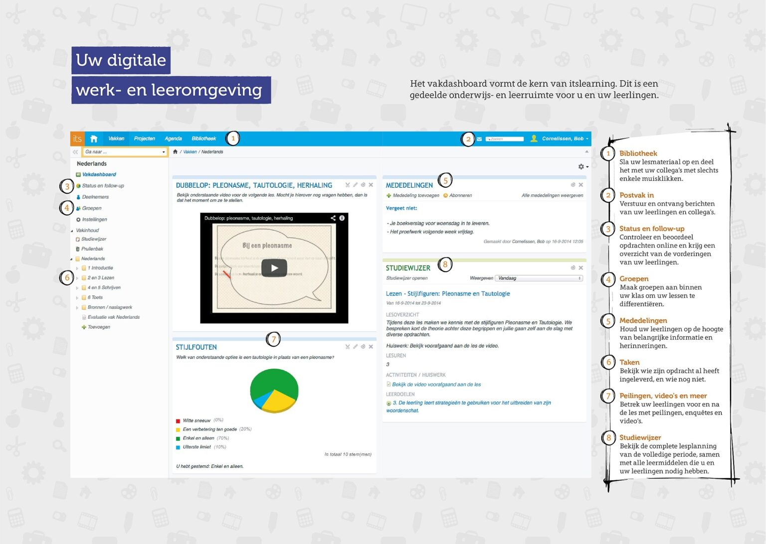 Tool: Itslearning - Reisgids Digitaal Leermateriaal