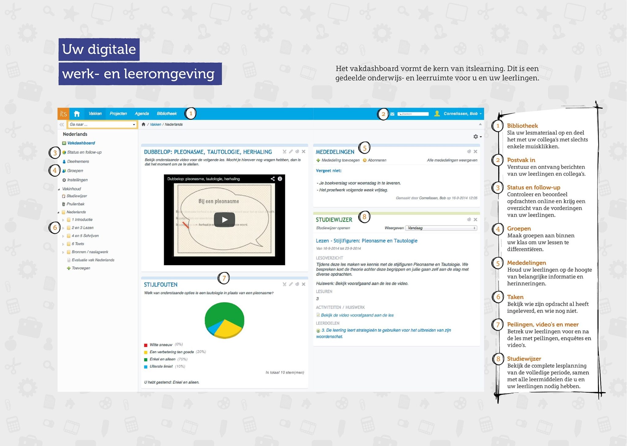Tool: Itslearning - Reisgids Digitaal Leermateriaal