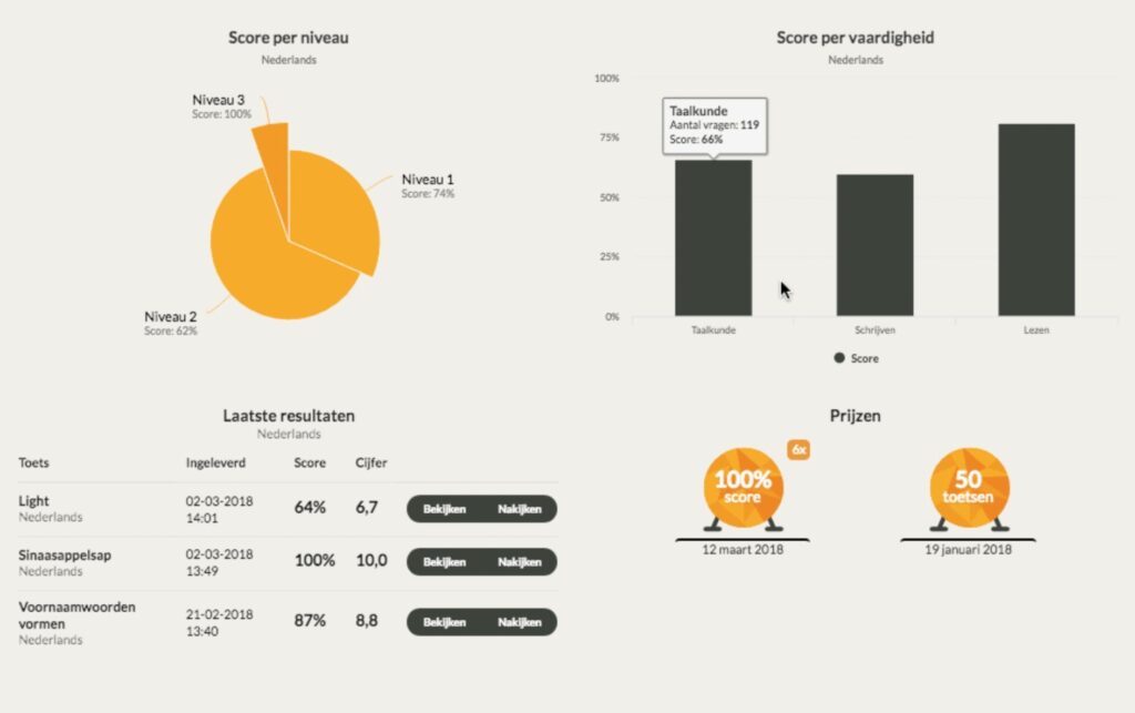 Tool: Kwizl - Reisgids Digitaal Leermateriaal
